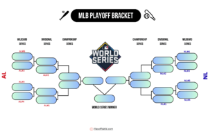 2023 MLB Playoff Bracket: Printable & Current Format
